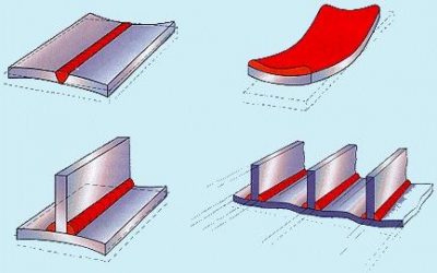 Distortion - Australian Welding Institute