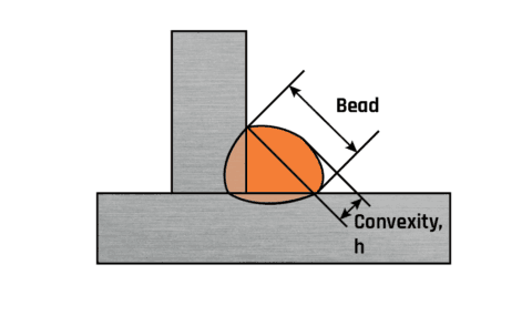 A general review of geometric shape imperfections - Fillet welds ...
